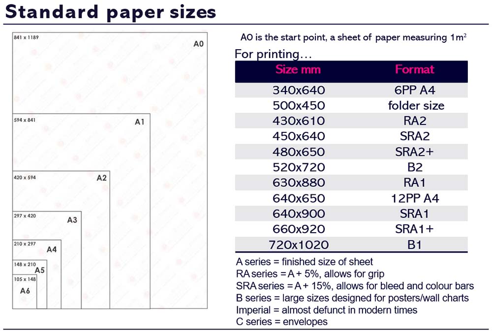 Paper Sizes Explainedfinally Paper Sizes Chart Paper