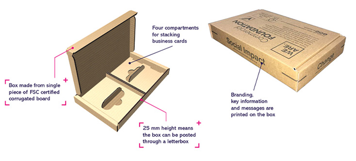 Innovative Packaging Design - Packaging Blog | Antalis UK