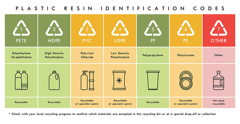 What Recycled vs Recyclable Means - Blog | Antalis UK