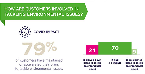 How Sustainable Packaging Impacts Sales - Blog | Antalis UK