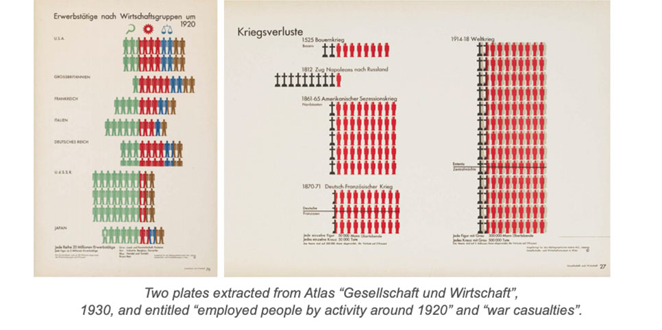 The Language Of Pictograms - Creative Power | Antalis UK