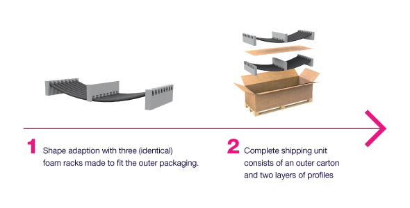 Maximise Number Of Products Transported - Blog | Antalis UK