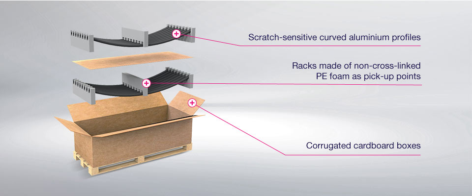 Maximise Number Of Products Transported - Blog | Antalis UK
